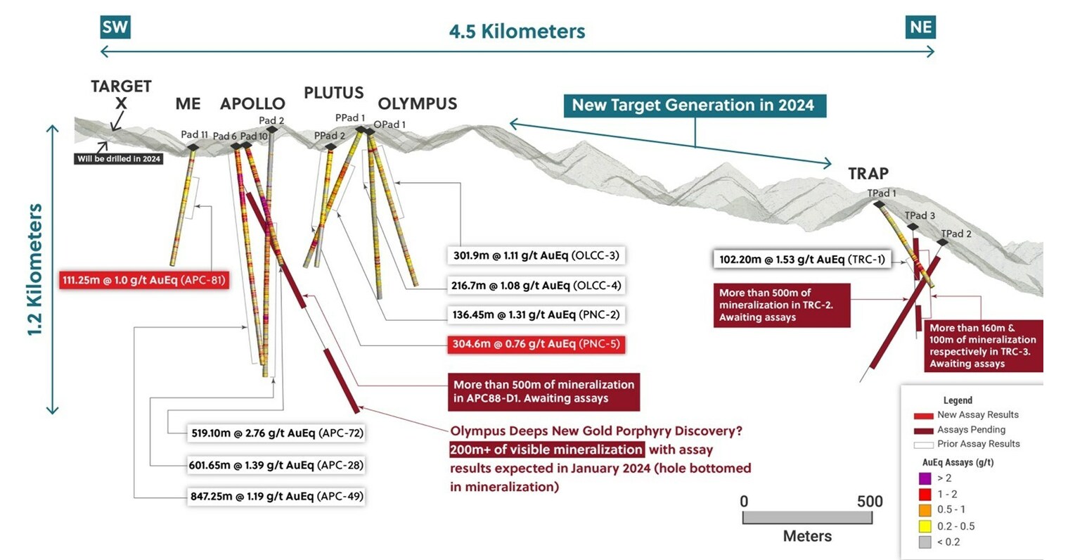 Collective Mining Announces a New Discovery at the ME Target and 2024 ...