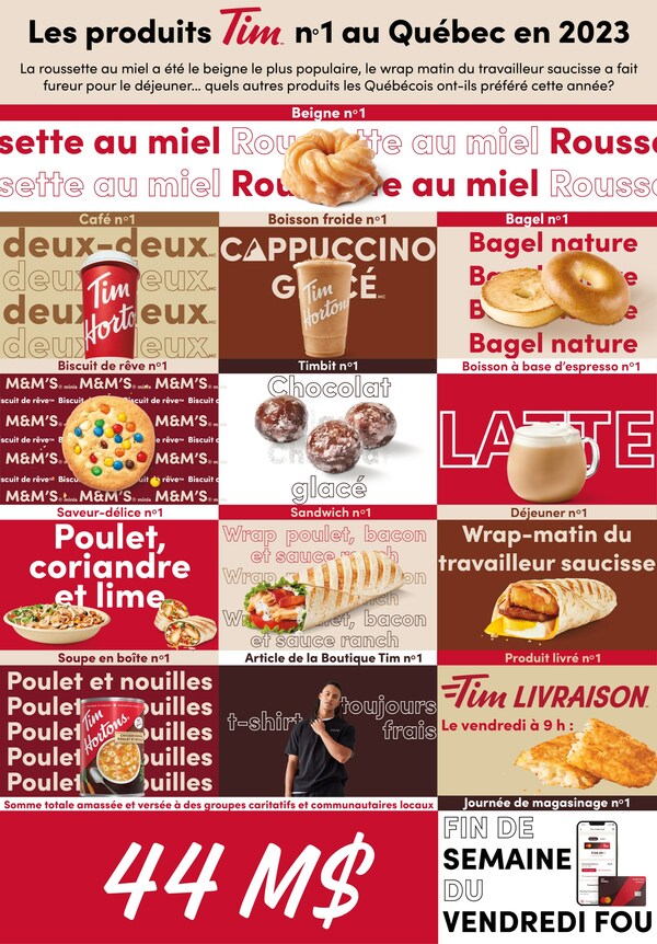 Les produits Tim Hortons les plus populaires au Québec en 2023 : la ...
