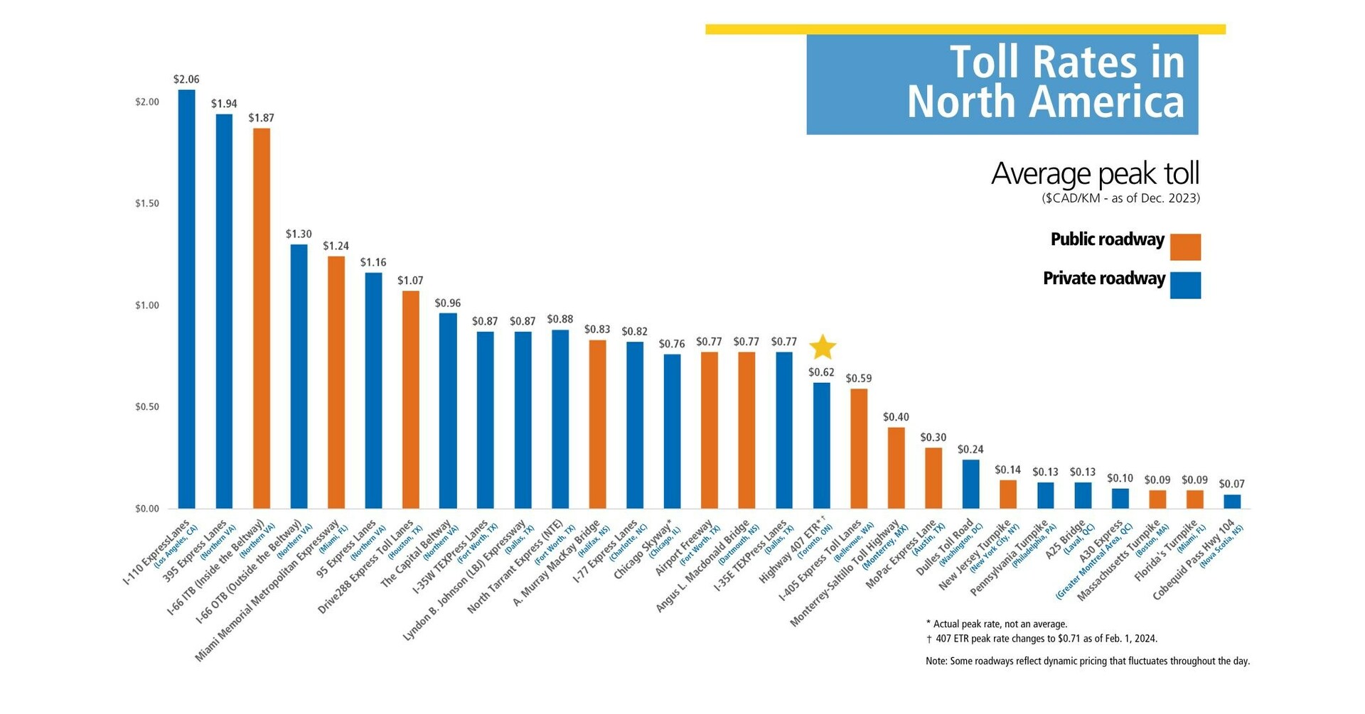 407 ETR announces 2024 rate schedule following four-year rate freeze