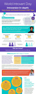 Exploring the Diversity of Introversion on World Introvert Day - The ...