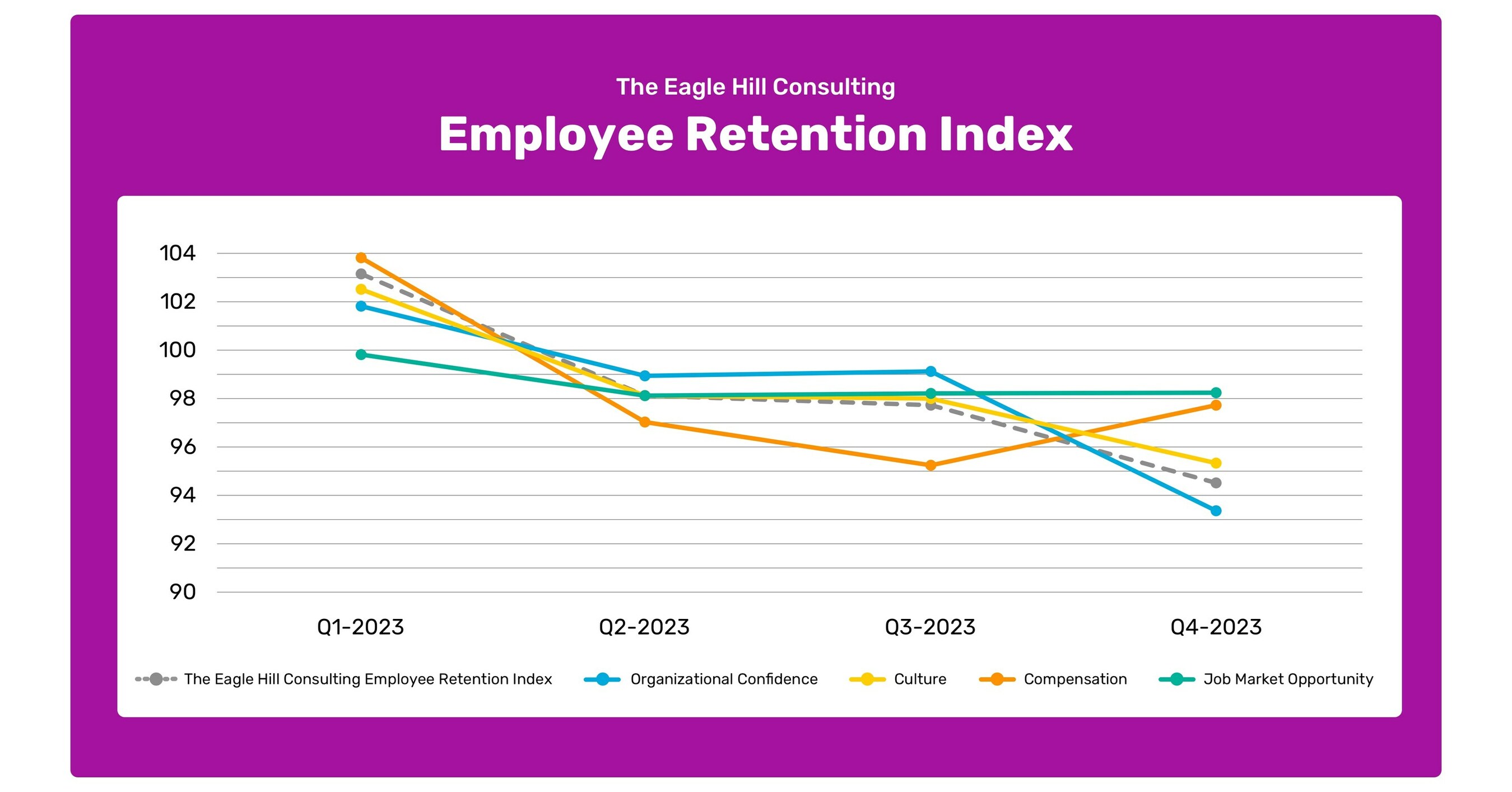 Eagle Hill Consulting Launches New Employee Retention Index That ...