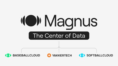 BASEBALLCLOUD, SOFTBALLCLOUD, AND YAKKERTECH ARE NOW COLLECTIVE PIECES ...