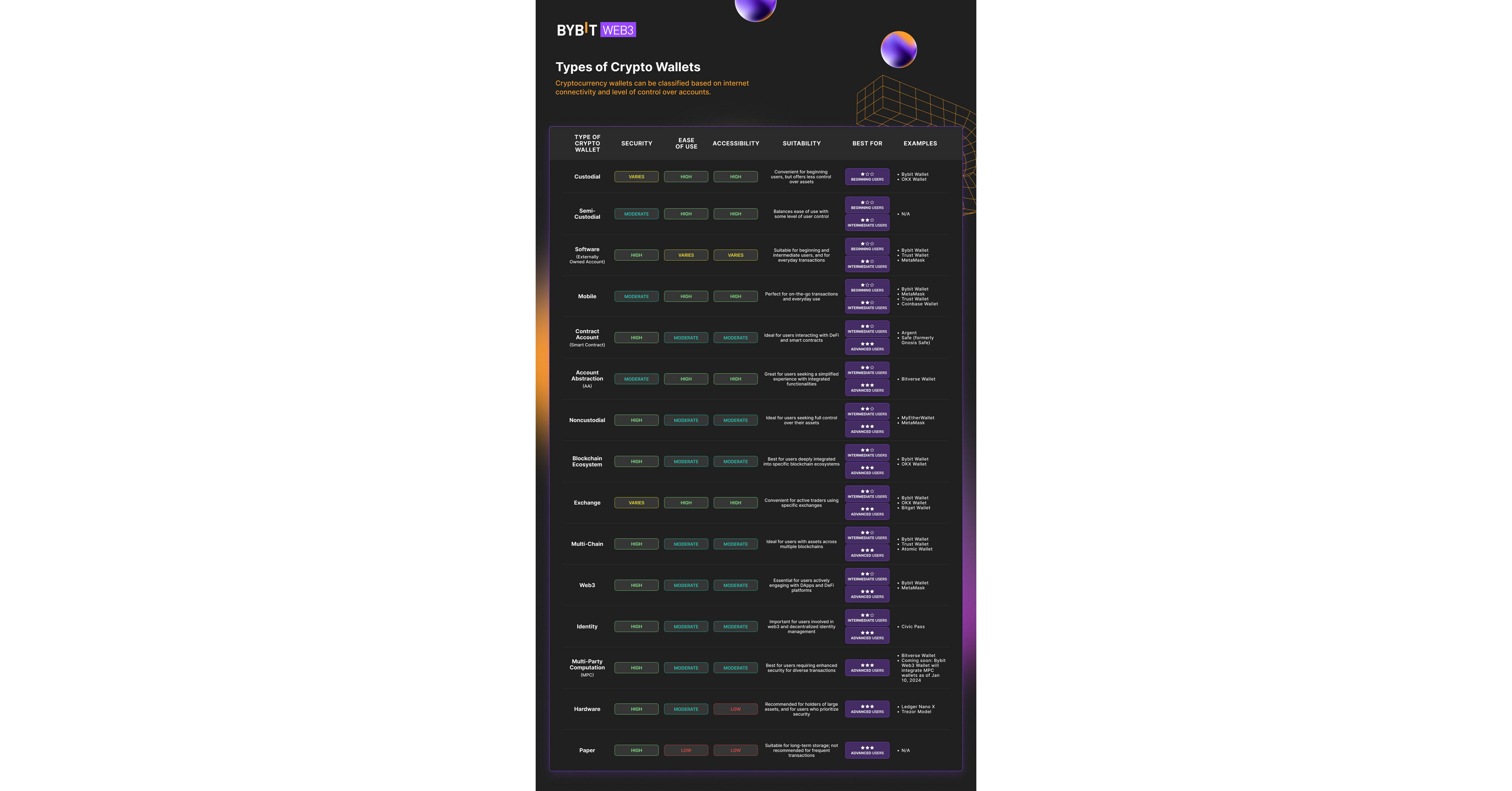 Bybit Web3 Unveils Comprehensive Guide to Navigating the Crypto Wallet ...