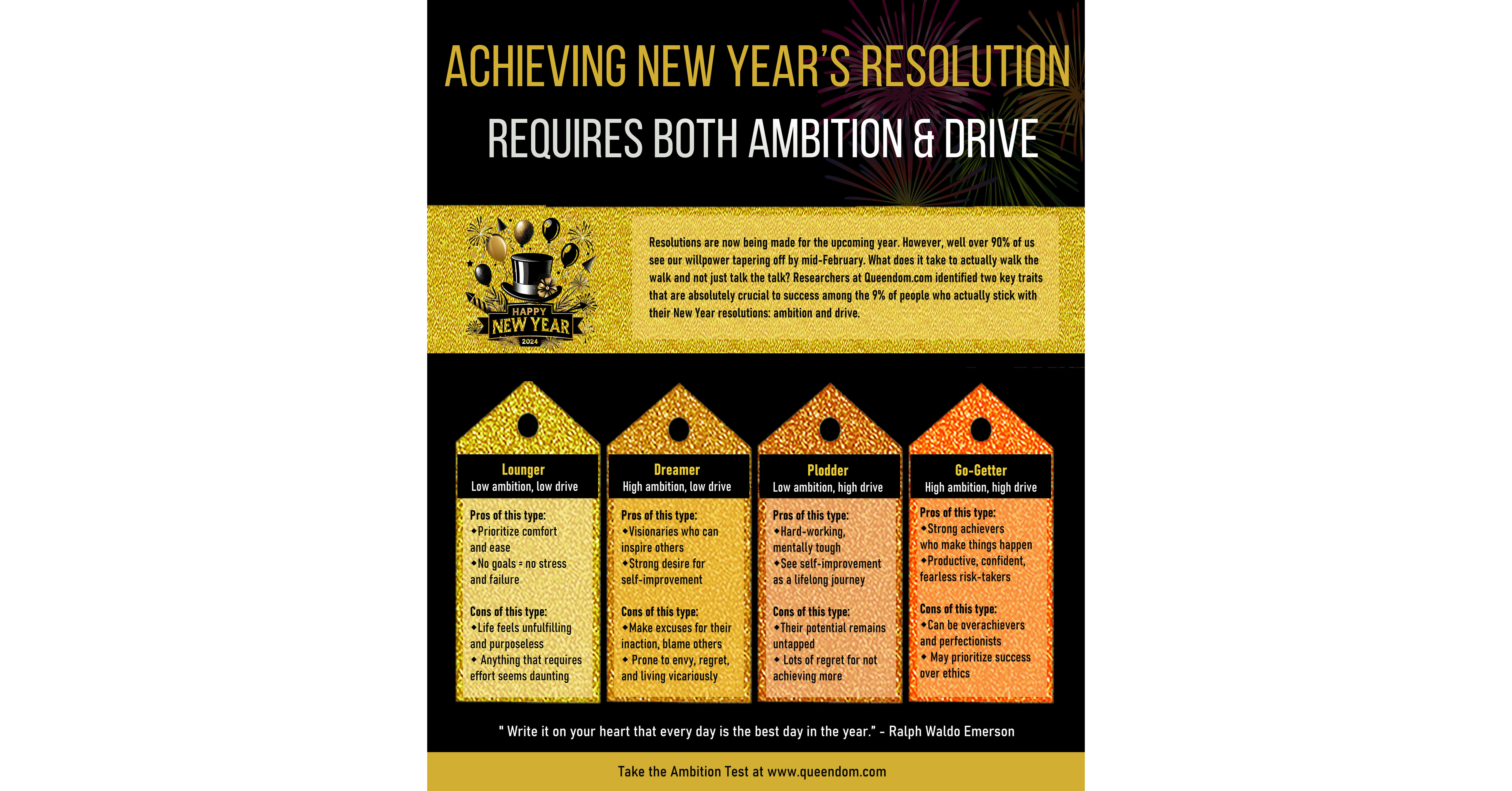 Are you a Lounger, Dreamer, Plodder, or Go-Getter? Achieving your New ...