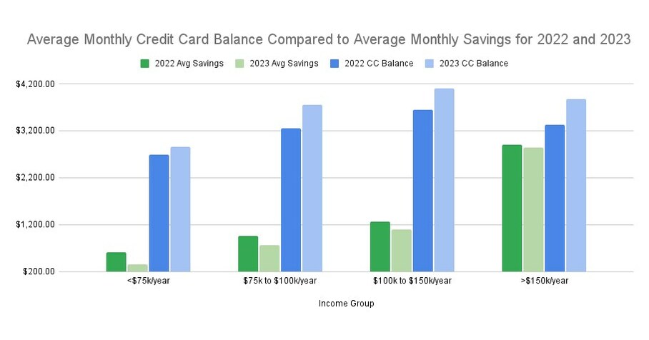 Financial Pressures Intensify: A Dual Challenge of Shrinking Savings ...