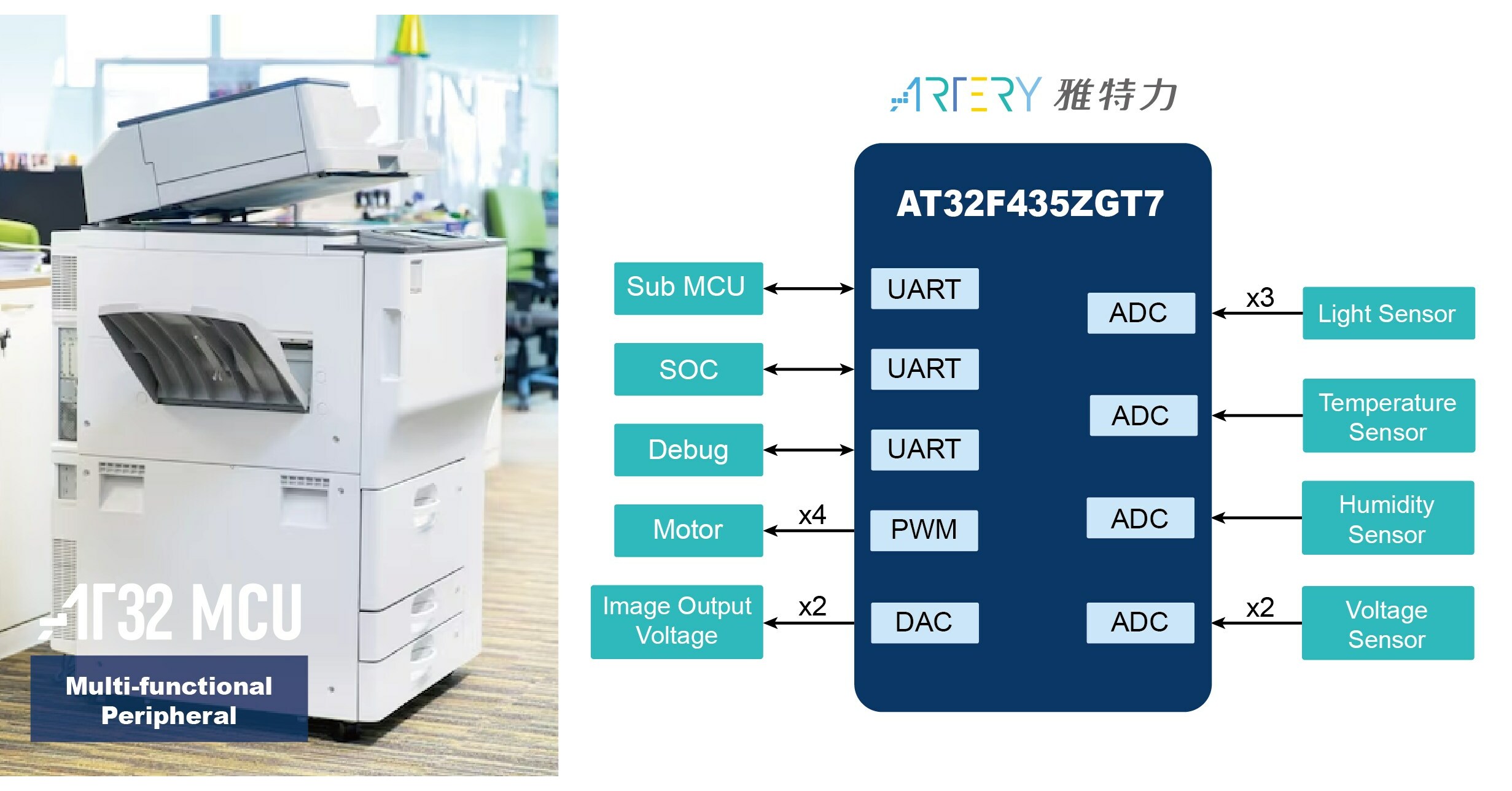 ARTERY AT32 MCU-based Solutions for High-speed Multi-Functional Peripheral
