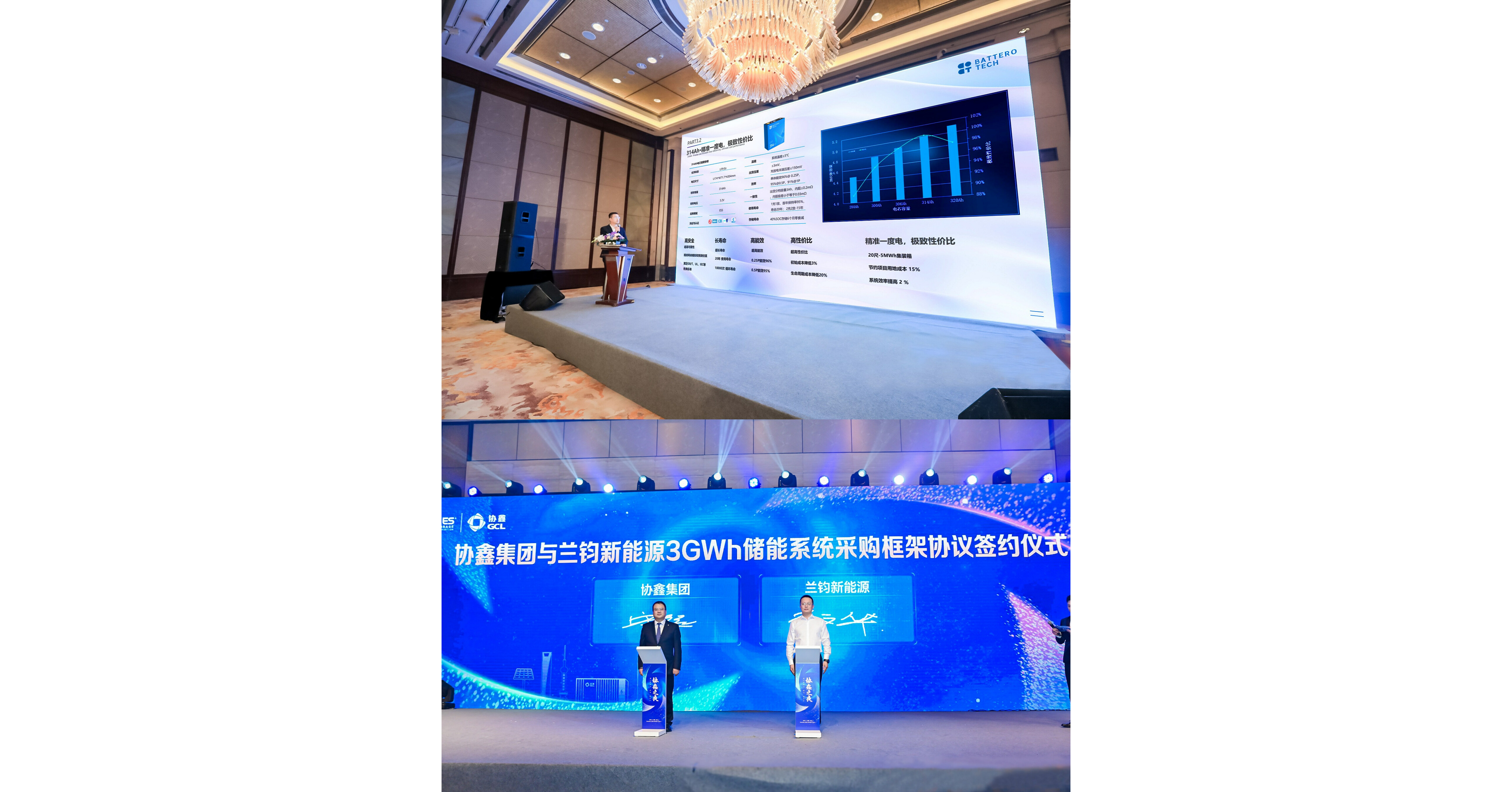 Leading Future Development of Energy Storage - BatteroTech 314Ah Cell Empowers SNEC ES+ ...