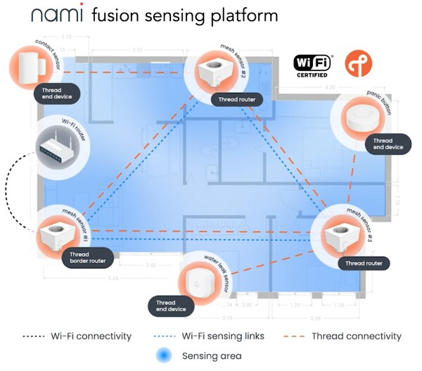 At CES 2024, nami introduces its fusion sensing platform, already part ...