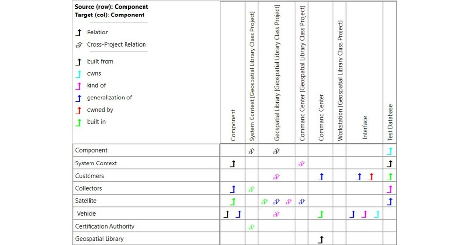 GENESYS 2023 R2 Advances the State-of-the-Art in Precision Digital ...