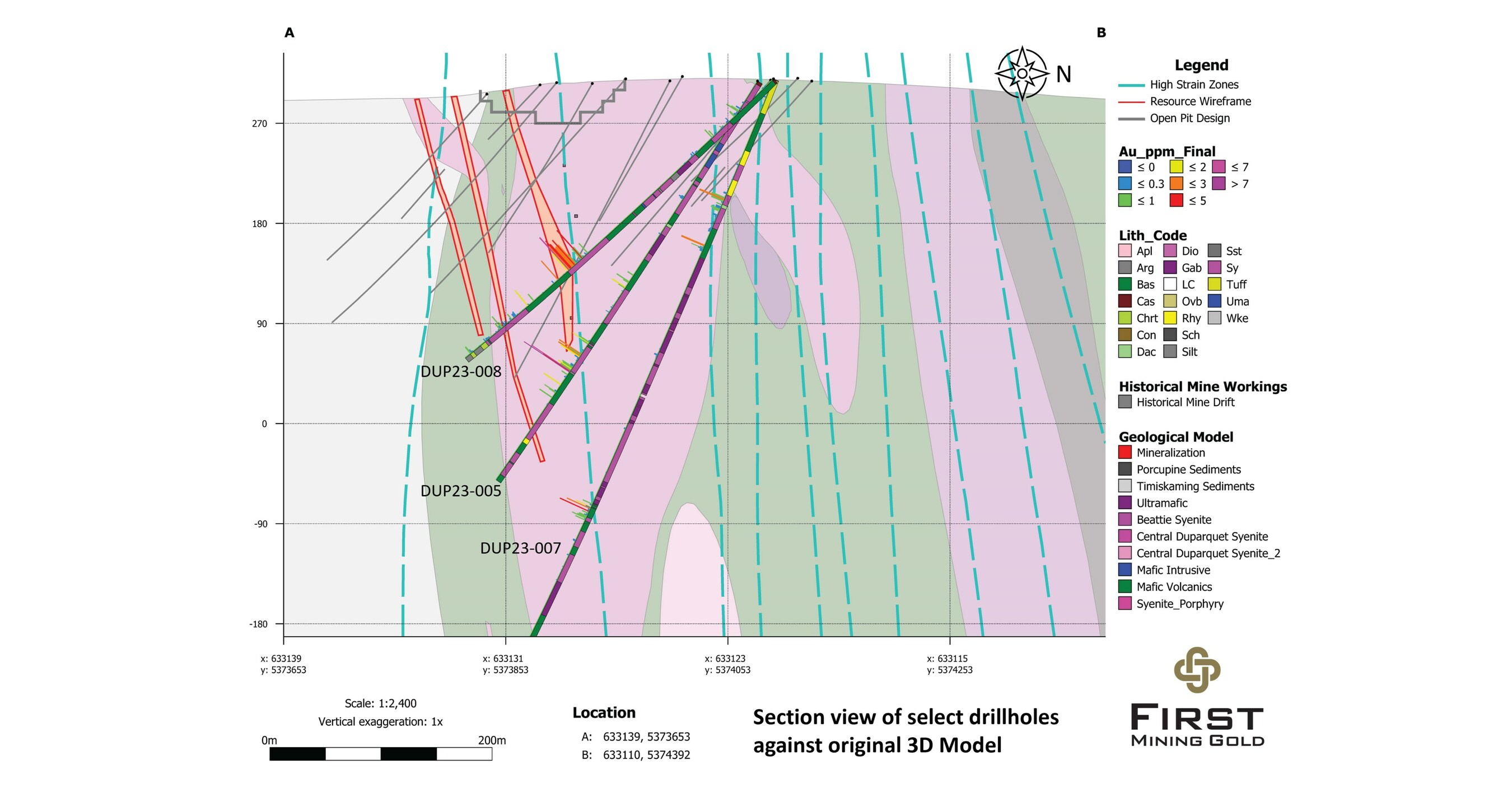 First Mining Confirms New Area of Mineralization at Central Duparquet ...