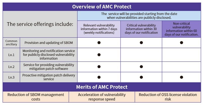 Silex Technology Unveils "AMC Protect" to Enhance Cybersecurity for ...