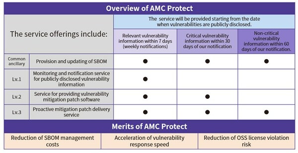 Silex Technology Unveils "AMC Protect" to Enhance Cybersecurity for ...