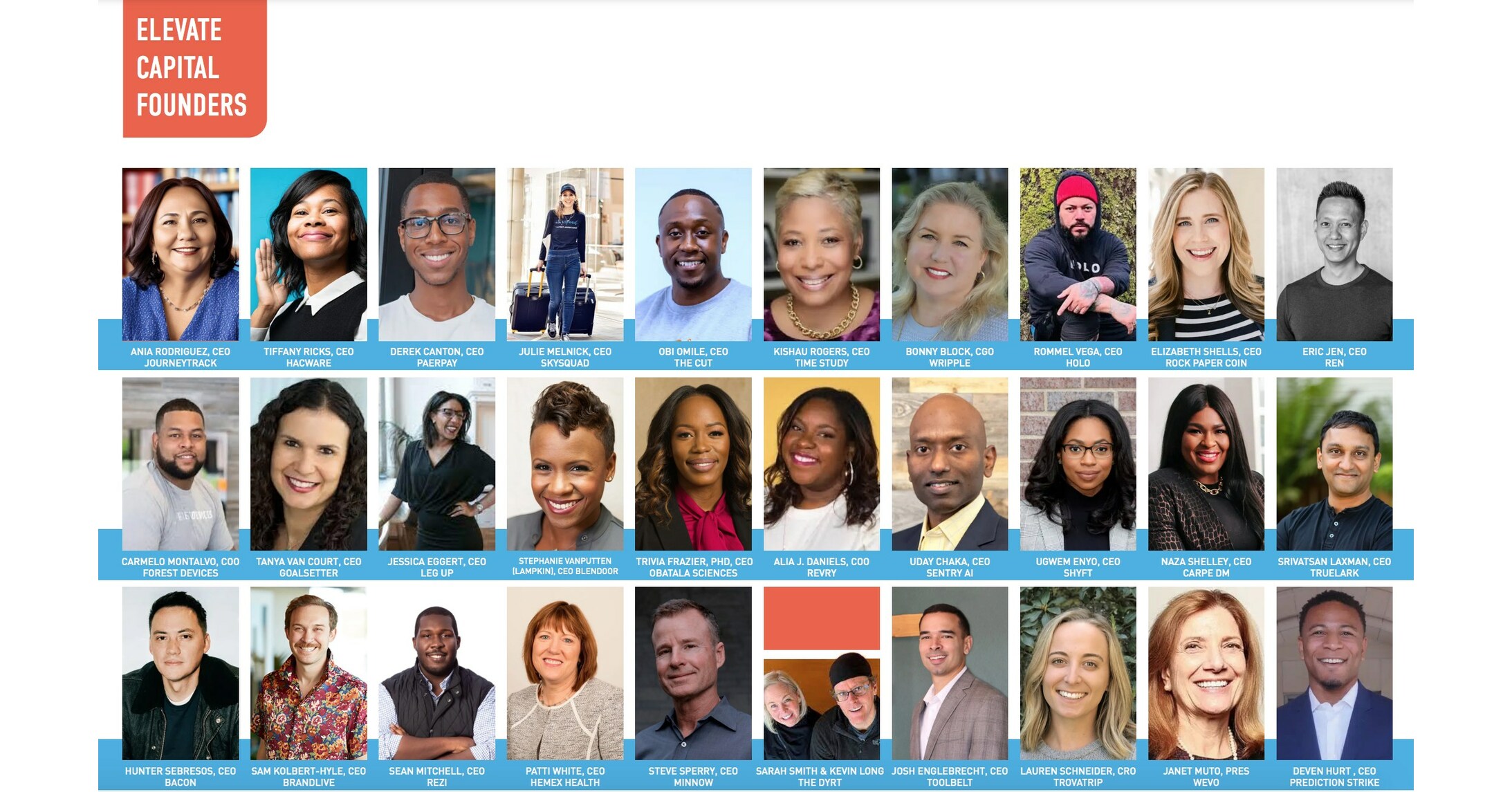 Elevate Capital Releases Inaugural 2023 Impact Report