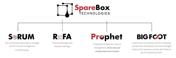 SpareBox Technologies Launches to Bring Effective Tech Innovation to ...