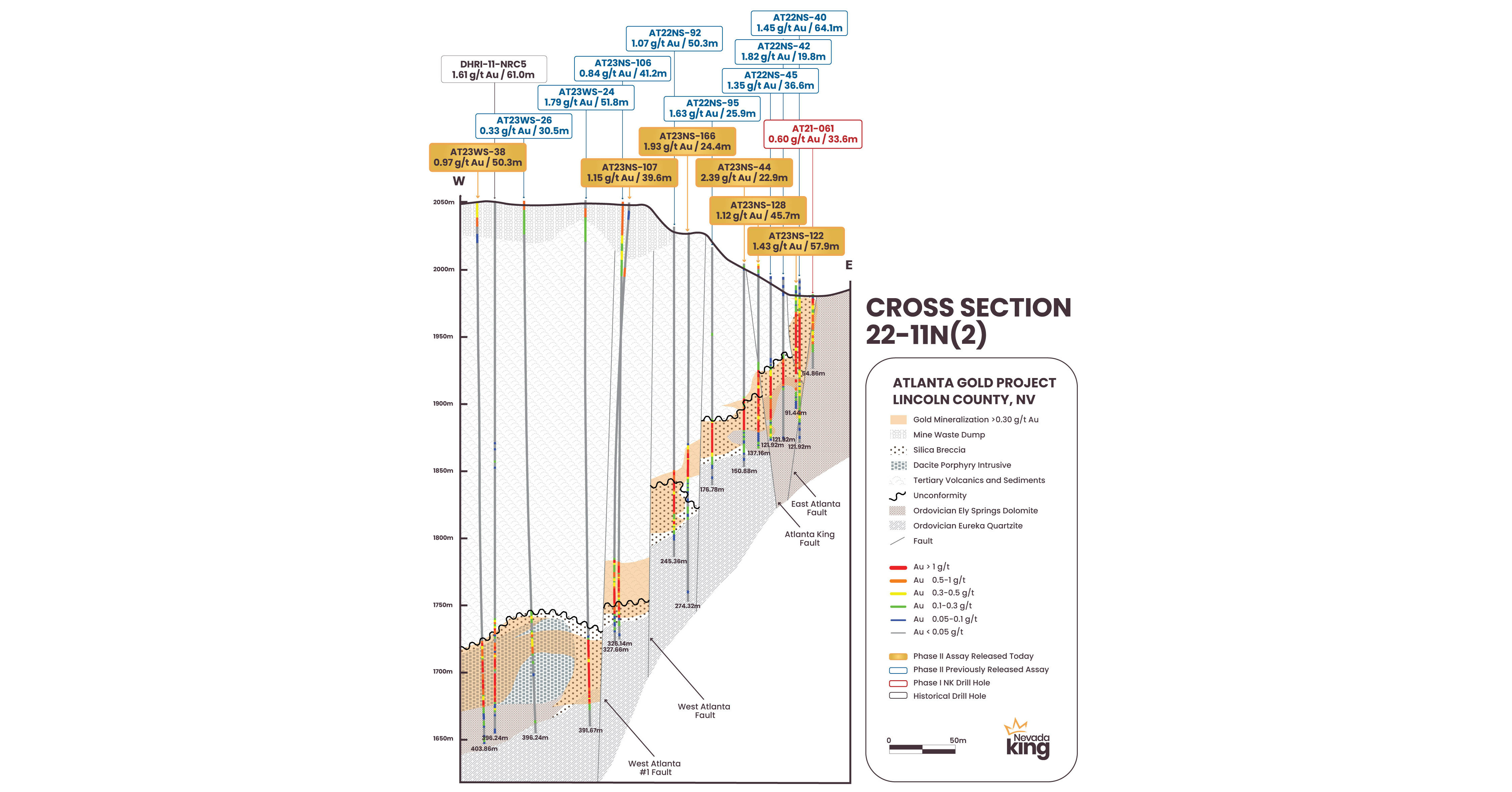 NEVADA KING INTERCEPTS 1.43 G/T AU OVER 57.9M, 1.12 G/T AU OVER 45.7M ...