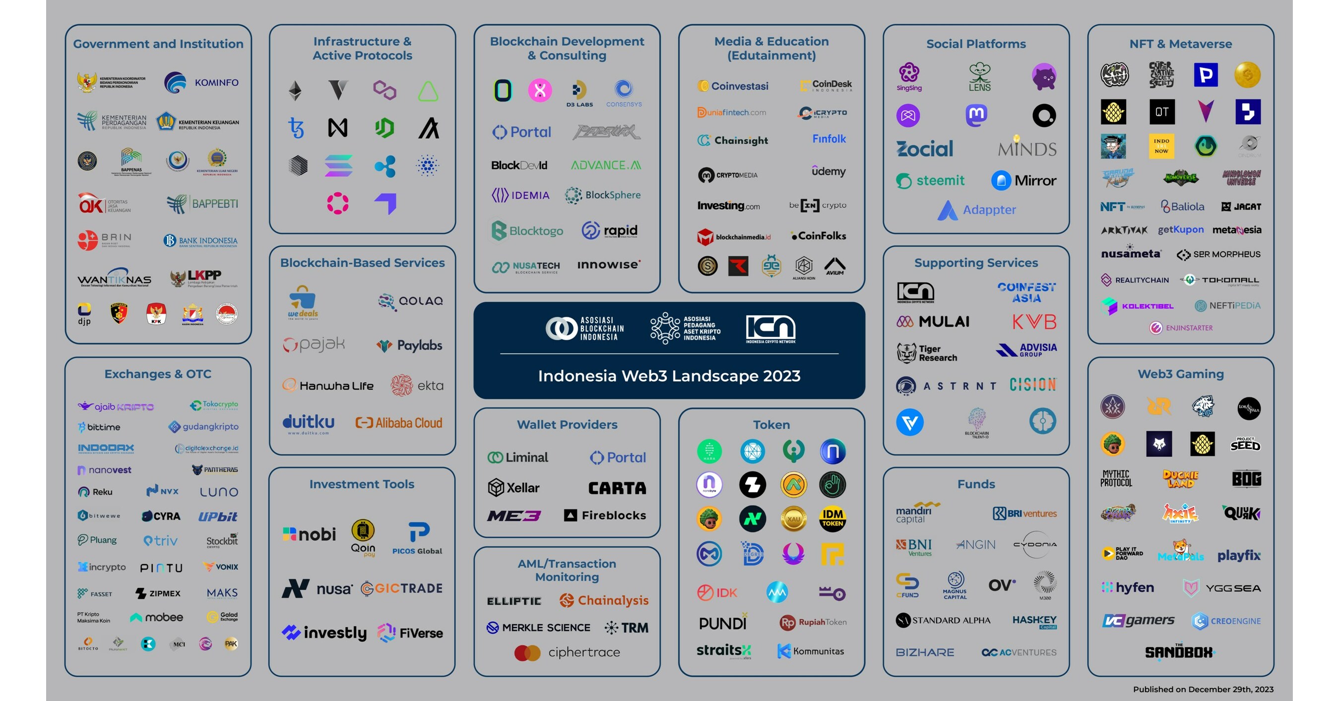 Asosiasi Blockchain & Pedagang Aset Kripto Indonesia (A-B-I ...