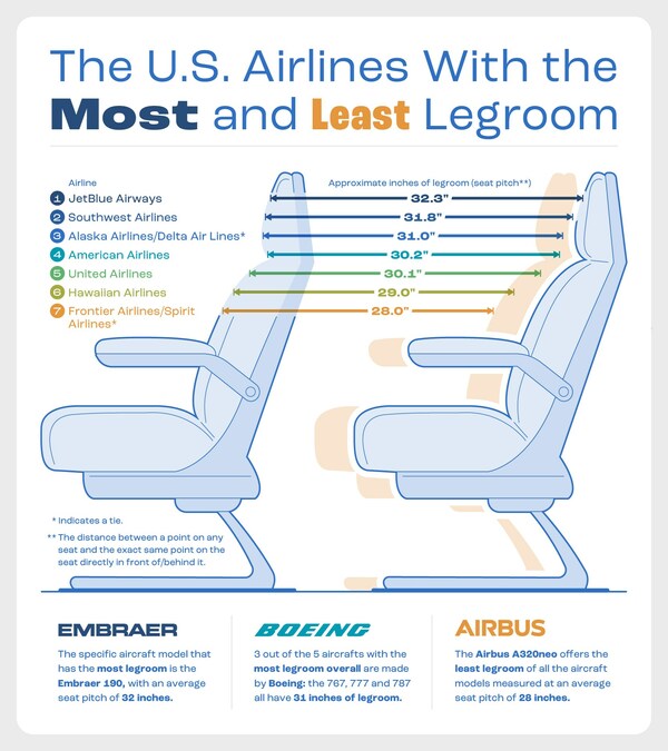 Plenty of Room to Move in Latest Upgraded Points Study: Which U.S ...