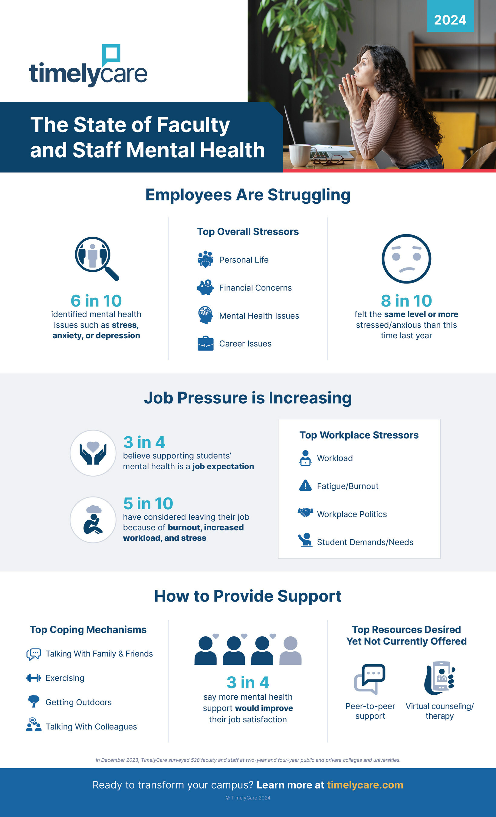 New Survey Reveals Support Needed for Faculty and Staff on the Front ...