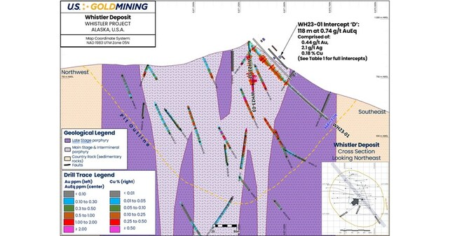 U.S. GoldMining Intersects 547 meters at 1.06 g/t Gold Equivalent Including 176 meters at 1.55 g ...