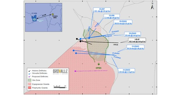 ORVANA REPORTS Q1 FY2024 PRODUCTION AND EXPLORATION UPDATE