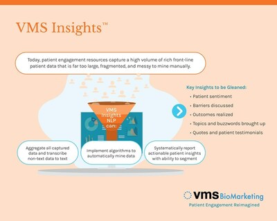 VMSInsights™ Named One of The Most Innovative Advancements in Life ...