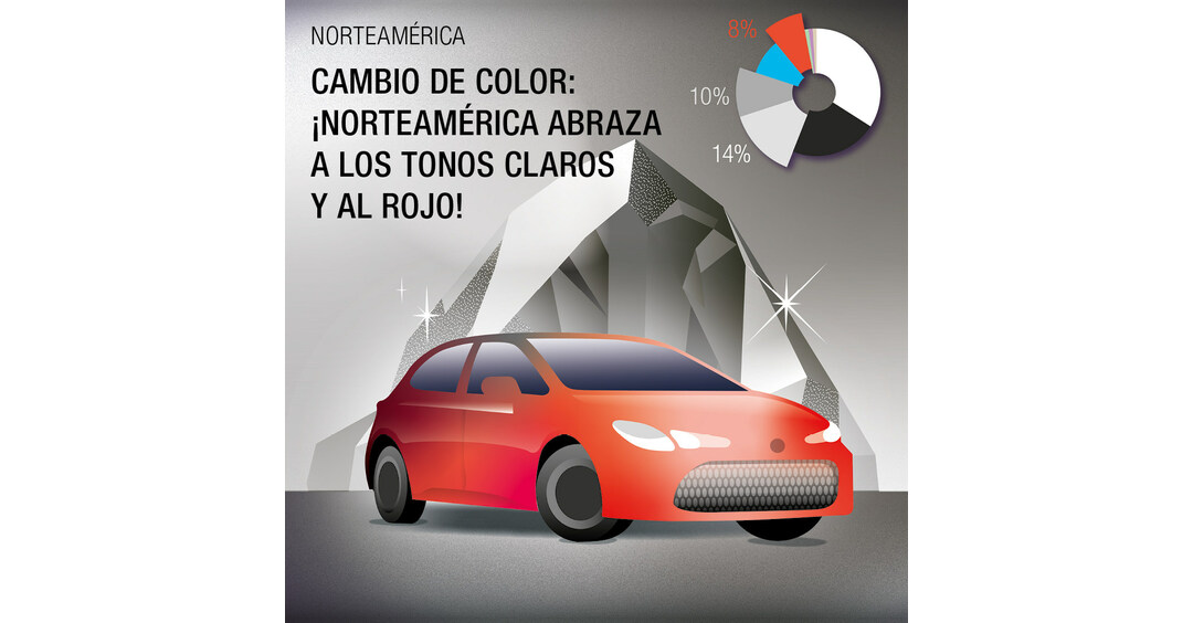 Reporte de Color 2023 de BASF