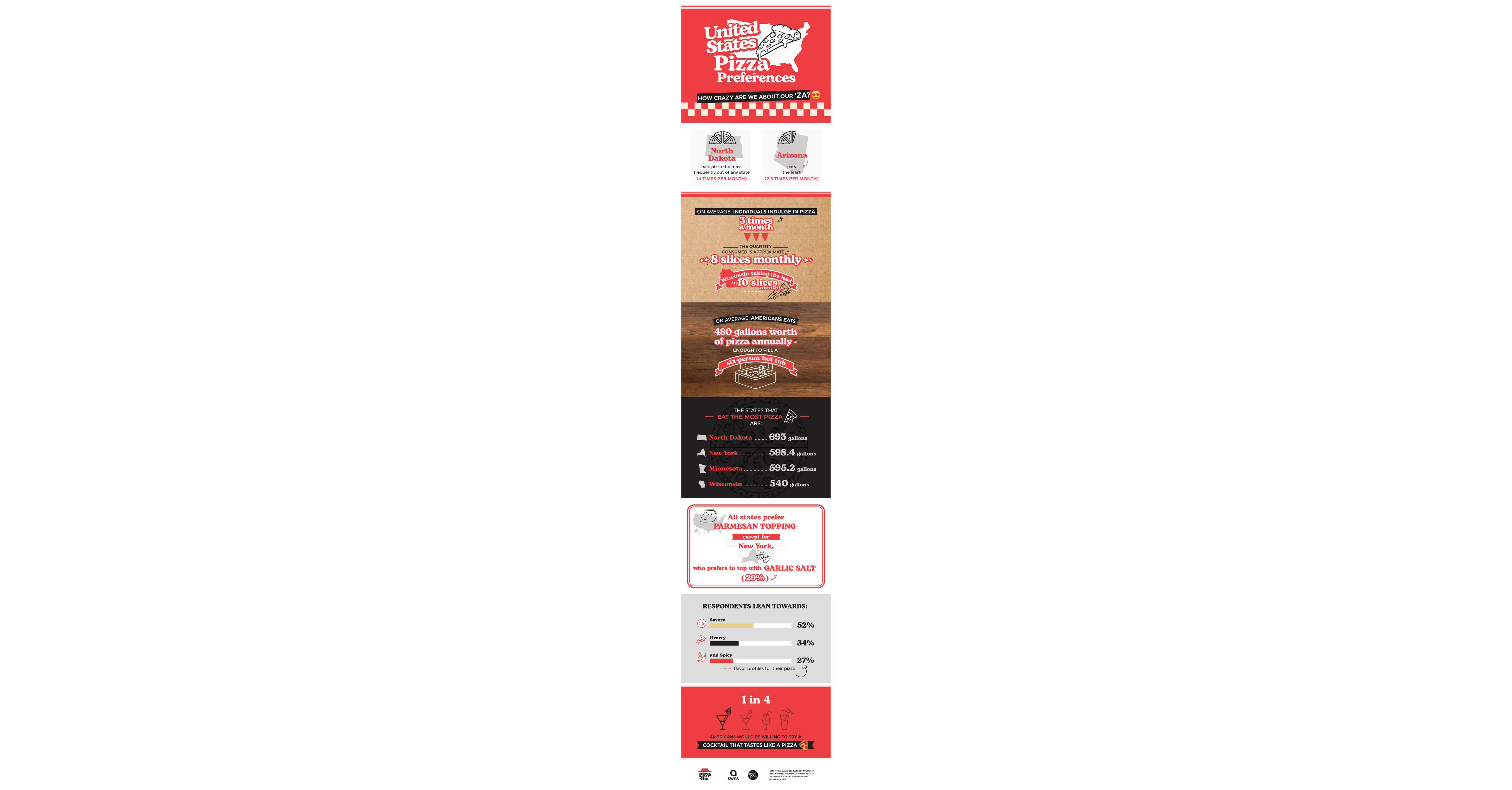 PIZZA HUT® RELEASES REPORT ON 2024 PIZZA TRENDS: DEMAND REMAINS HIGH ...