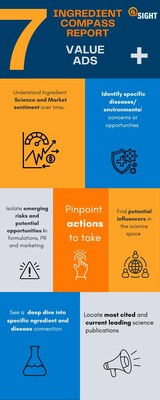 4Sight Unveils New Compass Ingredient Report to Make Brand Portfolio's ...