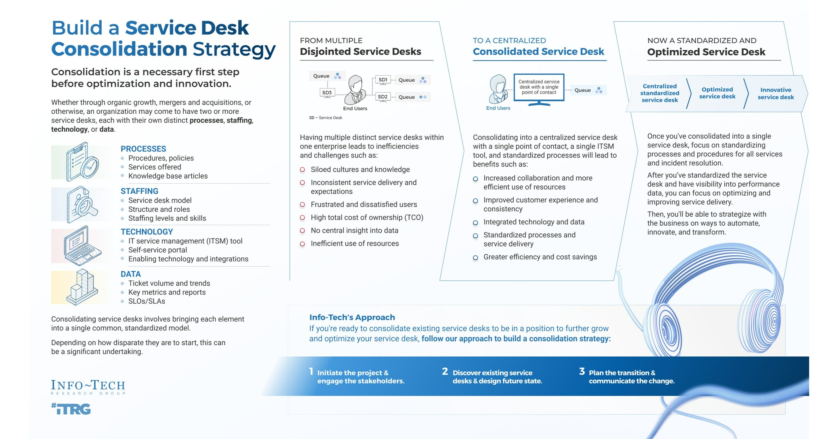 The Future of IT Service Desks: Blueprint for Consolidation and ...