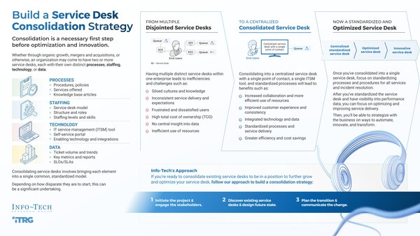 The Future of IT Service Desks: Blueprint for Consolidation and ...