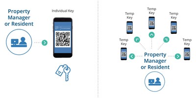 CellGate Debuts New Enhanced QR Code Virtual Key Functionality on All of Its Watchman Multi ...