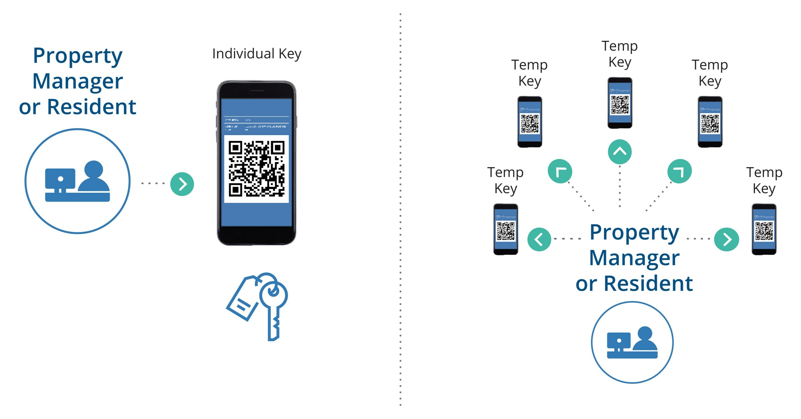 CellGate Debuts New Enhanced QR Code Virtual Key Functionality on All ...