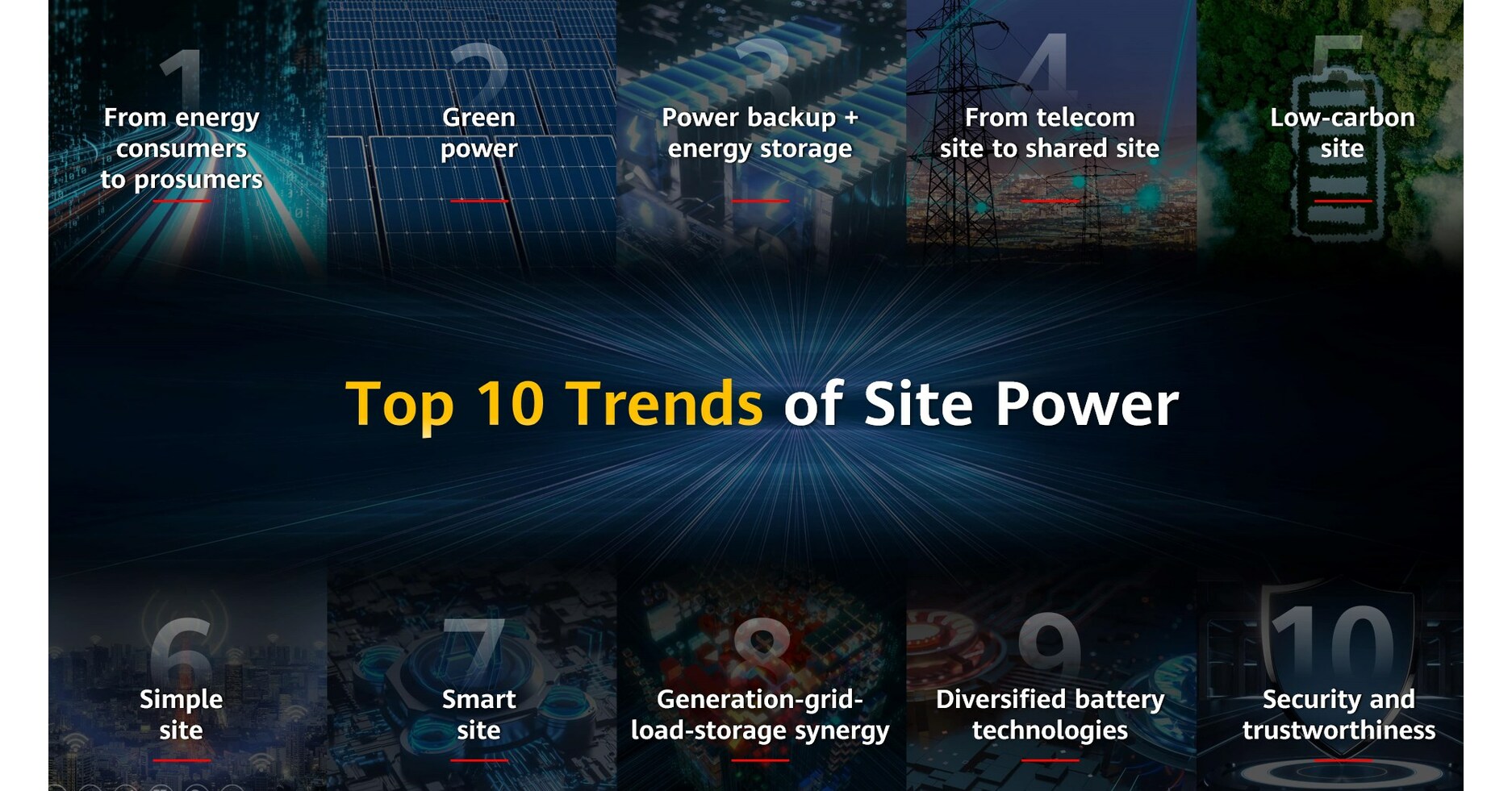 Huawei Releases Top 10 Site Power Trends for 2024