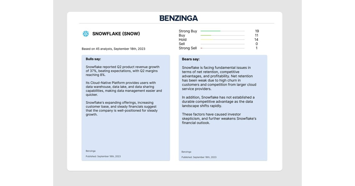 Benzinga Launches Bulls Say / Bears Say Dataset on Initial Data ...