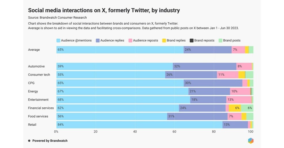 O Estado das Redes Sociais 2024: como podem as marcas navegar no mundo das redes sociais em 2024?
