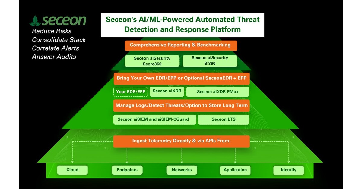 Seceon Launches Seceon aiSIEM-CGuard Enabling MSP/MSSPs With Detection ...