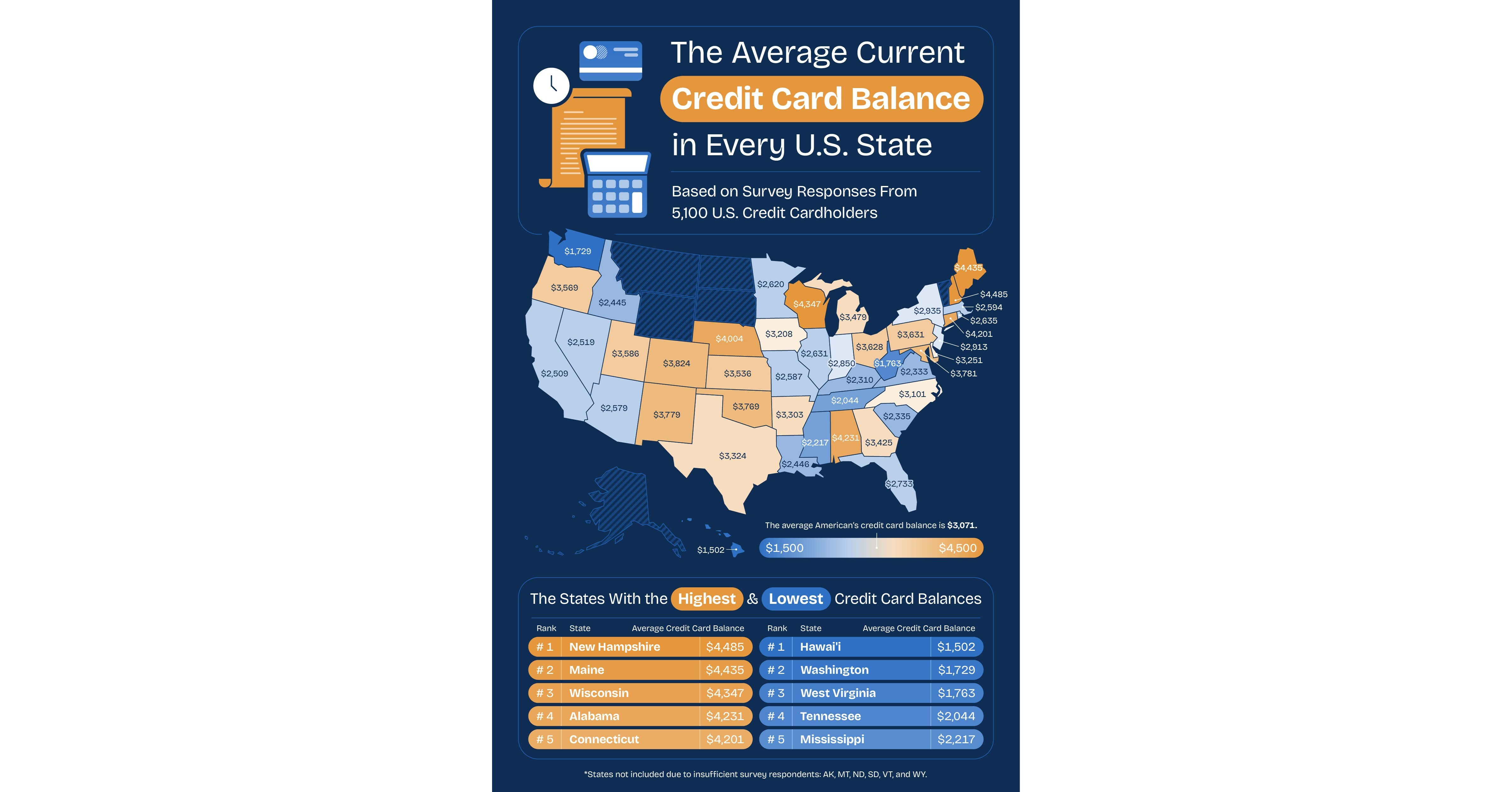 New Upgraded Points Survey Exposes How Reliant Americans Are on Their ...