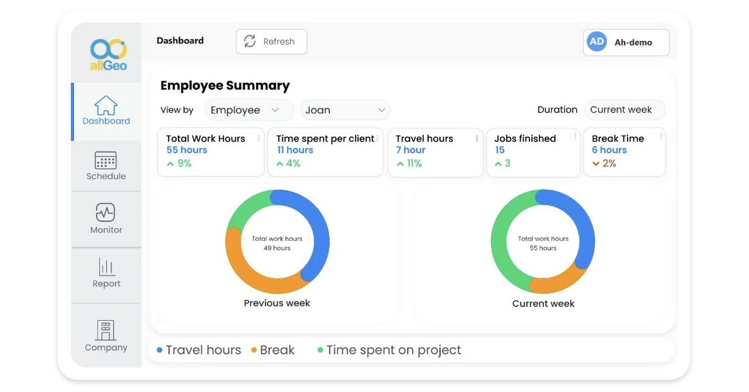 allGeo Integrates with Viewpoint Software to bring integrated Time ...