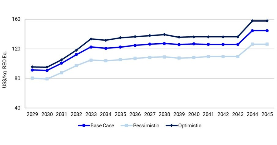 Aclara delivers a positive PEA for its Carina Project in Goiás, Brazil