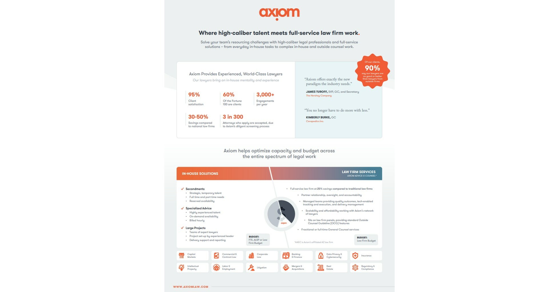 Axiom Marks First Full Year of Innovative Law Firm Practice, Now Offers ...