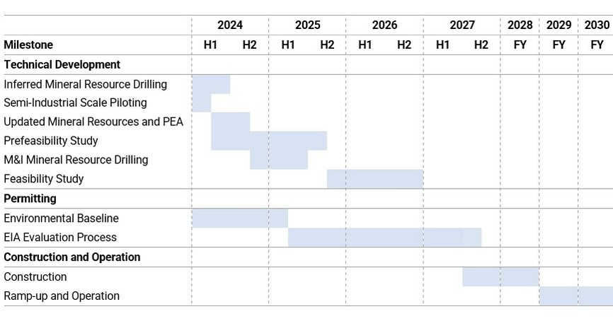 Aclara delivers a positive PEA for its Carina Project in Goiás, Brazil