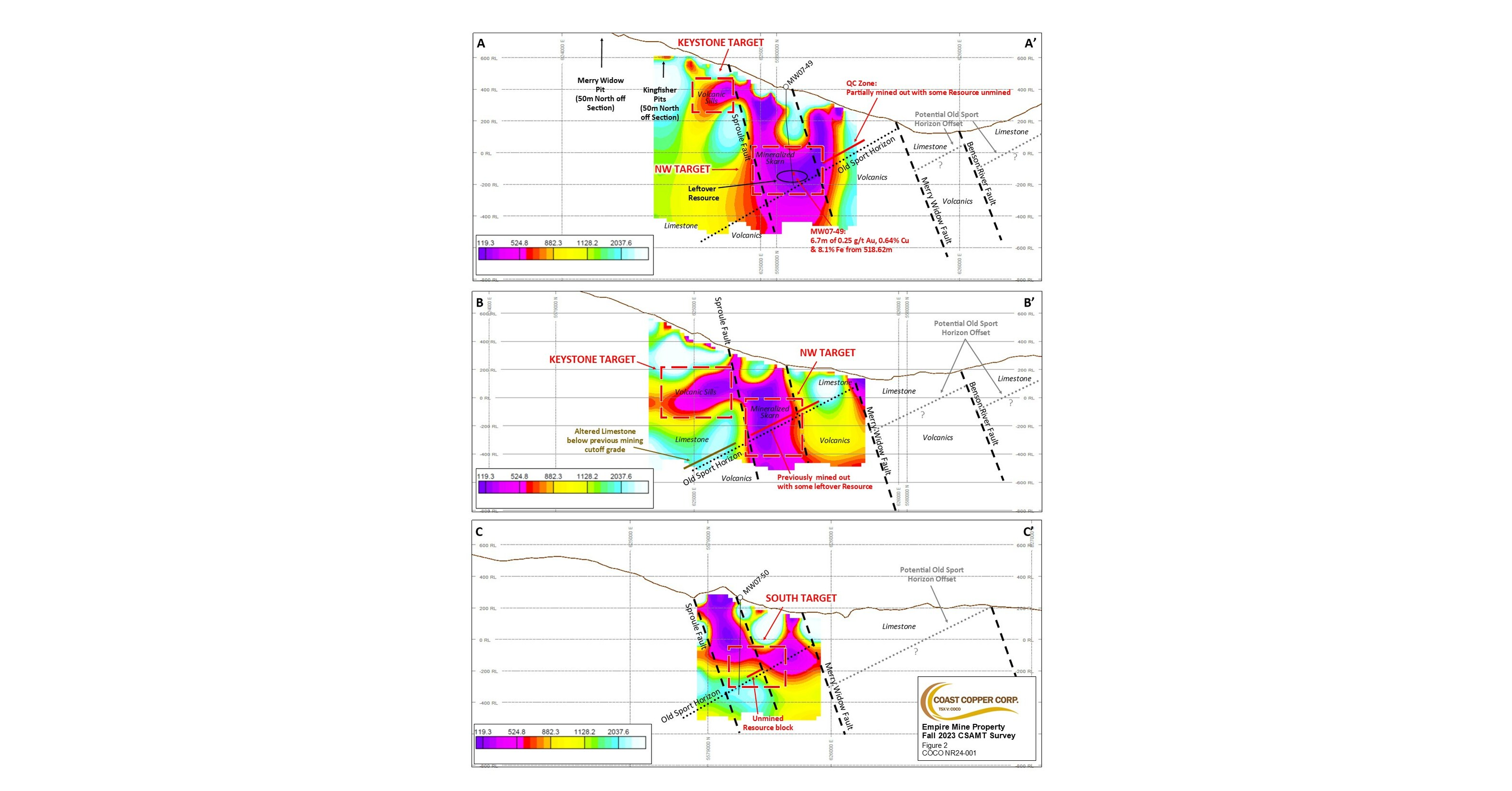 Coast Copper's Benson Lake Mine CSAMT Geophysical Survey Generates 3 ...
