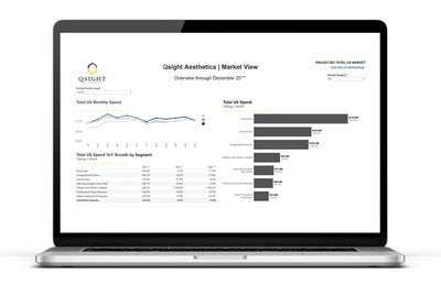 Pioneering Real-Time Aesthetics Market Projections: Guidepoint Qsight Sizes the US Aesthetics ...