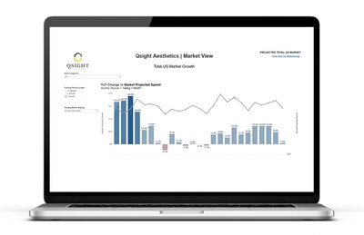 Pioneering Real-Time Aesthetics Market Projections: Guidepoint Qsight Sizes the US Aesthetics ...