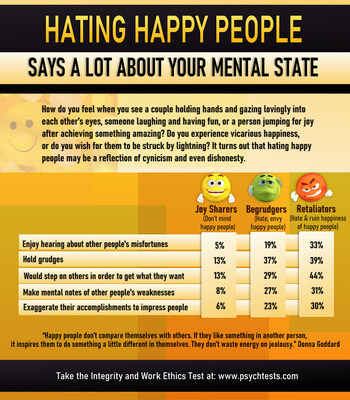 Bitterness and Bliss: A Study by PsychTests on Why We Hate Happy People