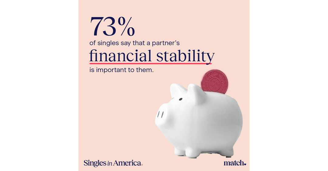 Singles in America: Match Releases Largest Study on US Single ...
