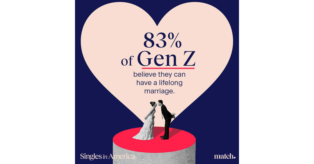 Singles in America: Match Releases Largest Study on US Single ...