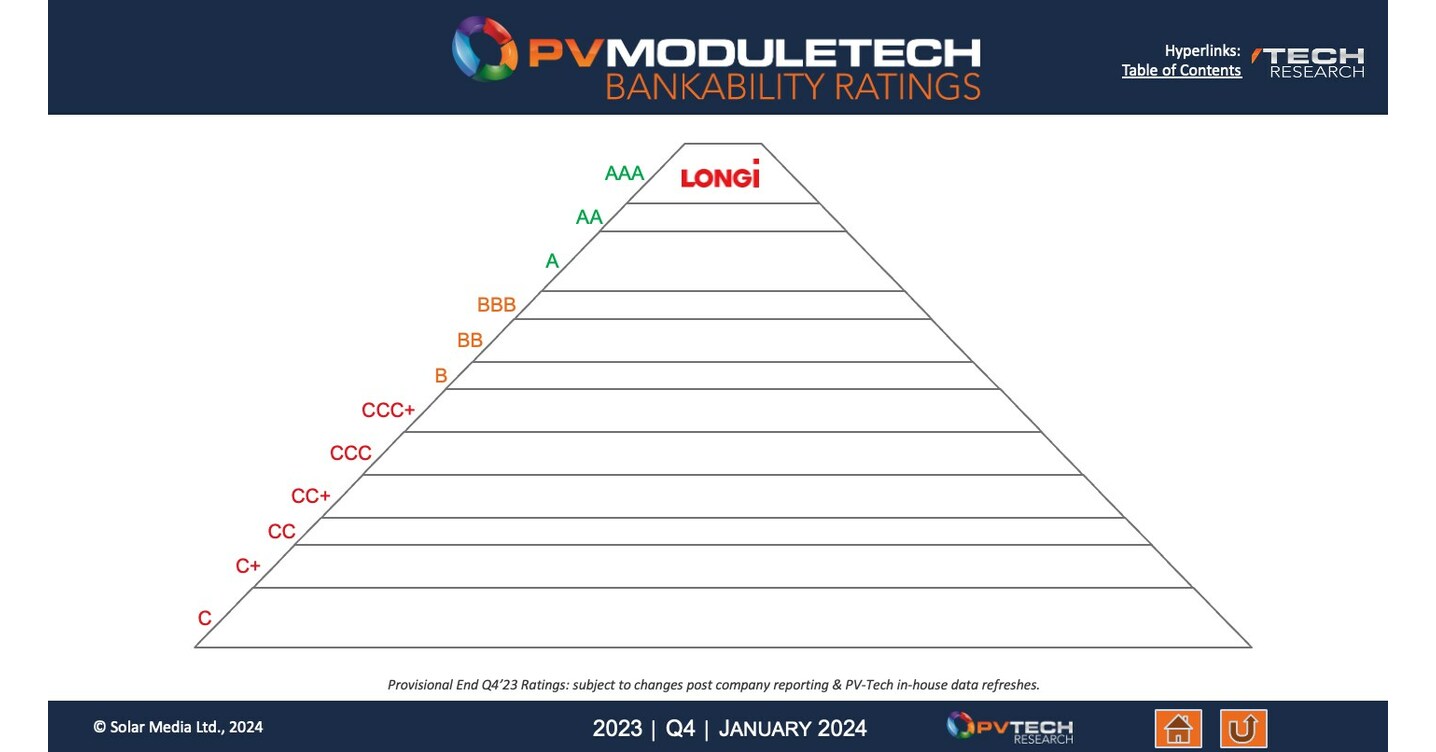 LONGi maintains AAA status for 16th consecutive quarter in PV ...