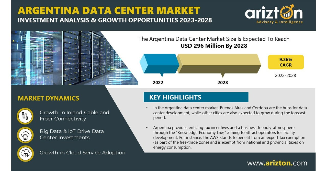 The Argentina Data Center Market Investment to Reach $296 Million by ...
