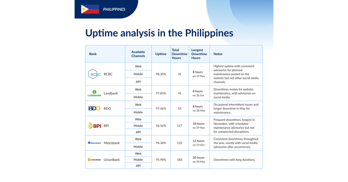 Brankas publishes first-ever ASEAN Bank Stability Report, showing 2023 ...